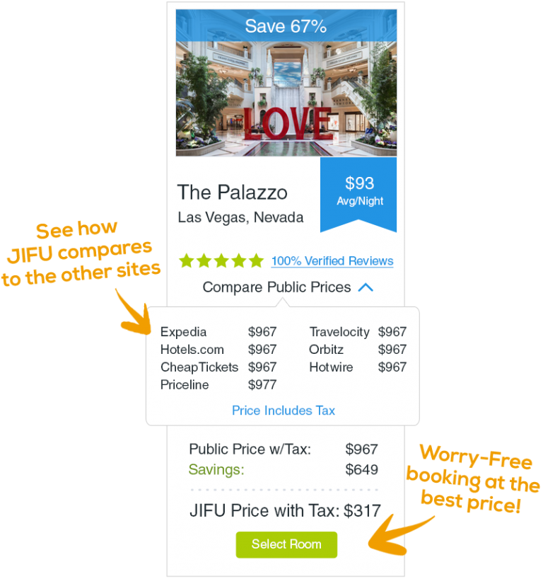 How It Works – JIFU